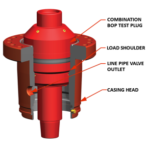 Sentry Wellhead Systems