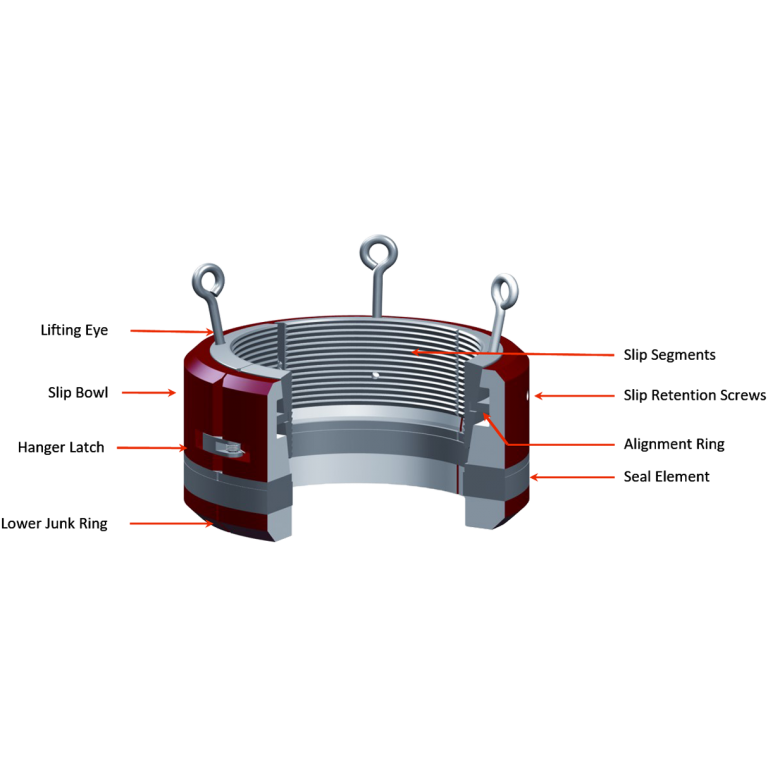 Sentry Wellhead Systems