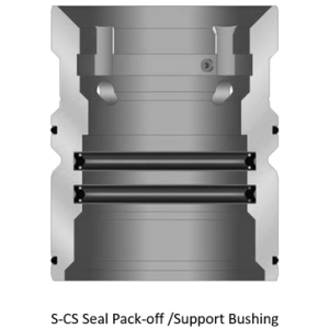 Sentry Wellhead Systems