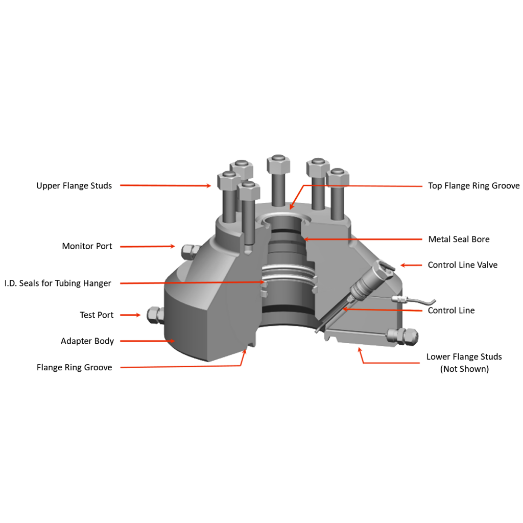 Sentry Wellhead Systems